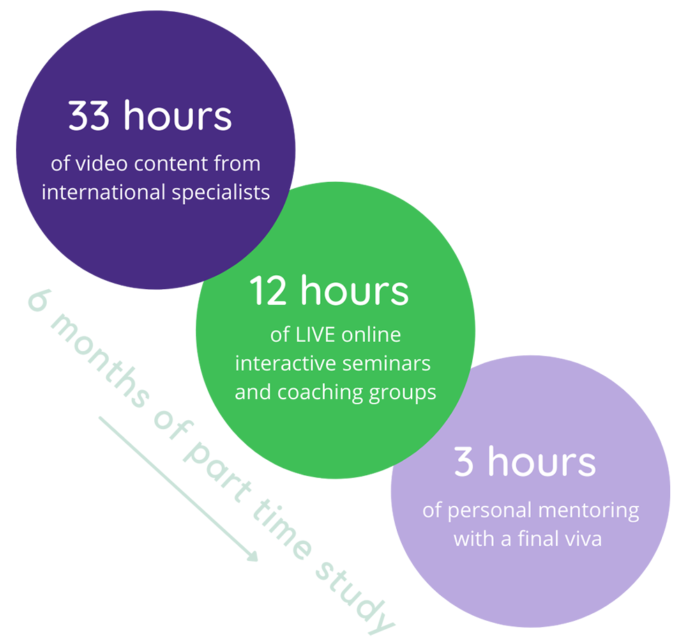 Vocal Rehabilitation Specialist pathway – Vocal Health Education